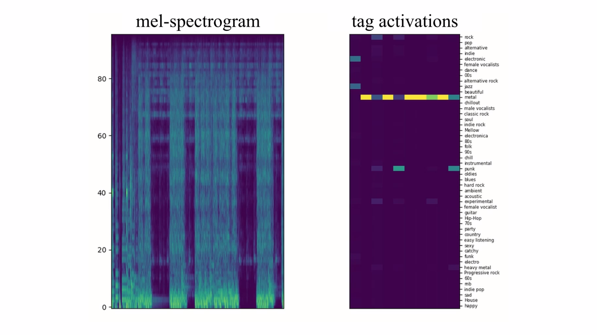 Real-time music annotation with deep learning in Essentia · Essentia Labs